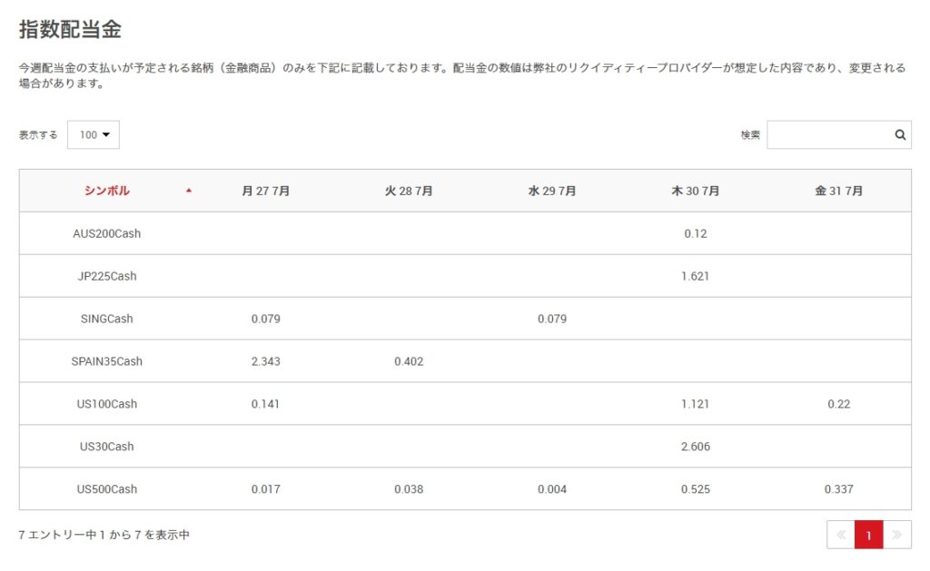 XMのダウ取引(US30)まとめ｜ロット数や注意点を徹底解説